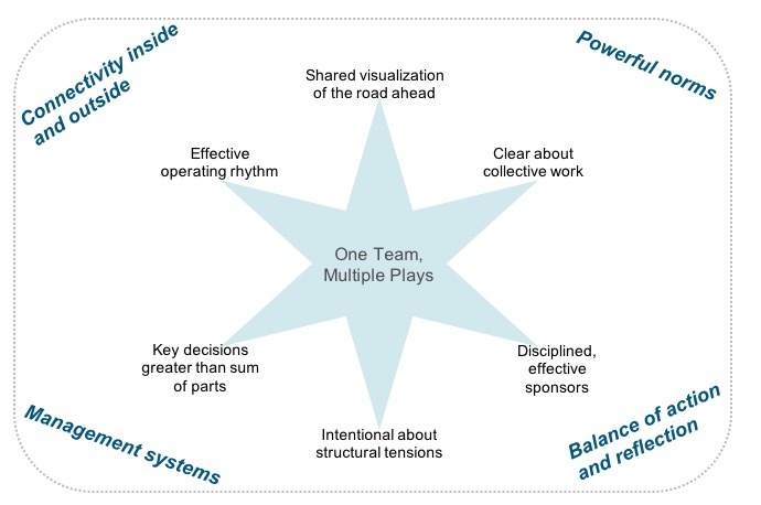 On Human Enterprise